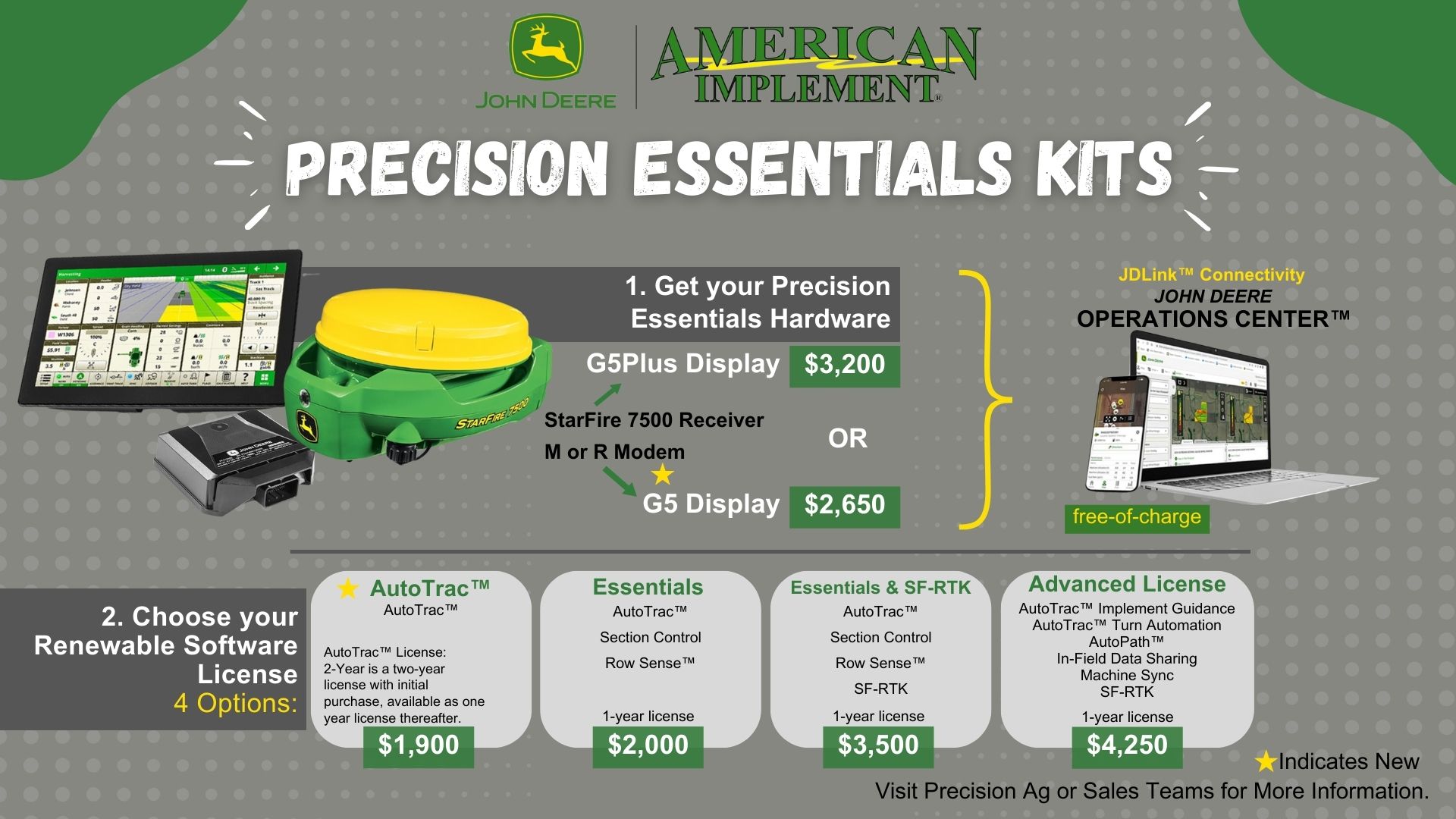 G5 Essentials Kits | American Implement